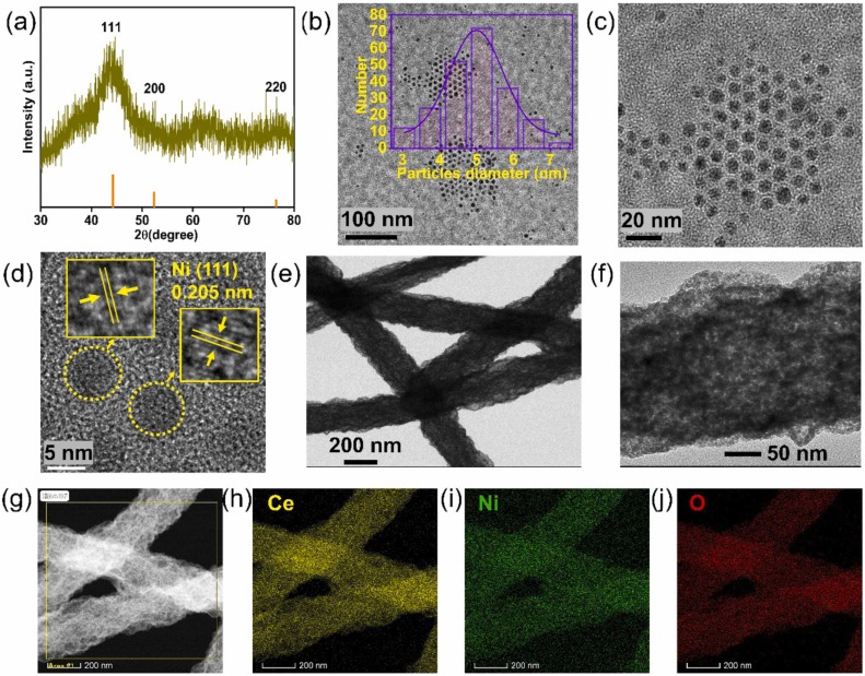 静电纺丝制备NiNPs@CeO2NF催化剂用于高效CO2甲烷化 - 盘丝科技